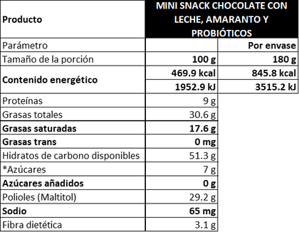 Mini Snacks® de Chocolate con Leche Sin Azúcar y Probióticos – Picard ...